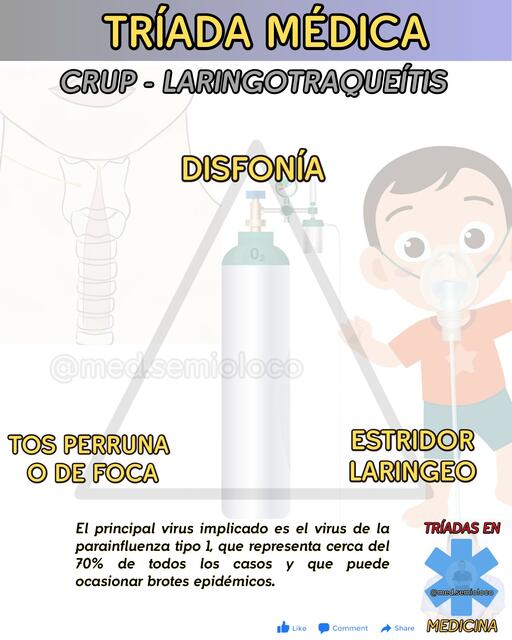 TRÍADA DEL CRUP | Víctor Rodriguez Botero - @med.semioloco | uDocz