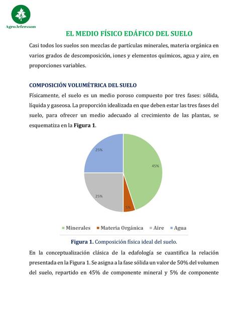 El Medio Físico Edáfico del Suelo | AgroJefersson | uDocz