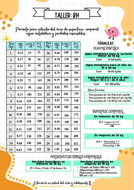Cálculo del área de superficie corporal agua metabólica y perdidas ...