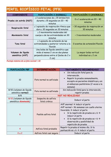 PERFIL BIOFÍSICO FETAL | Andrea Llanqui García | uDocz