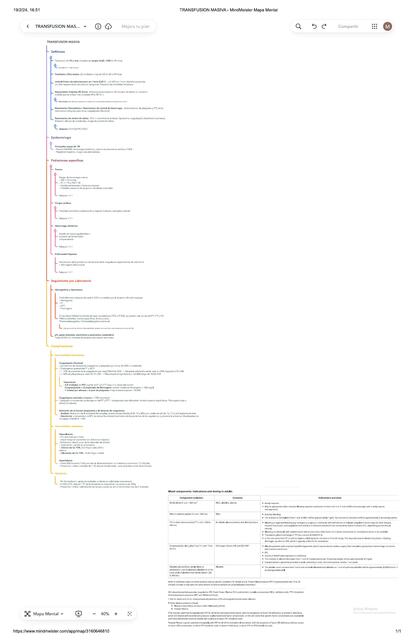 Transfusion Masiva | Miguel | uDocz