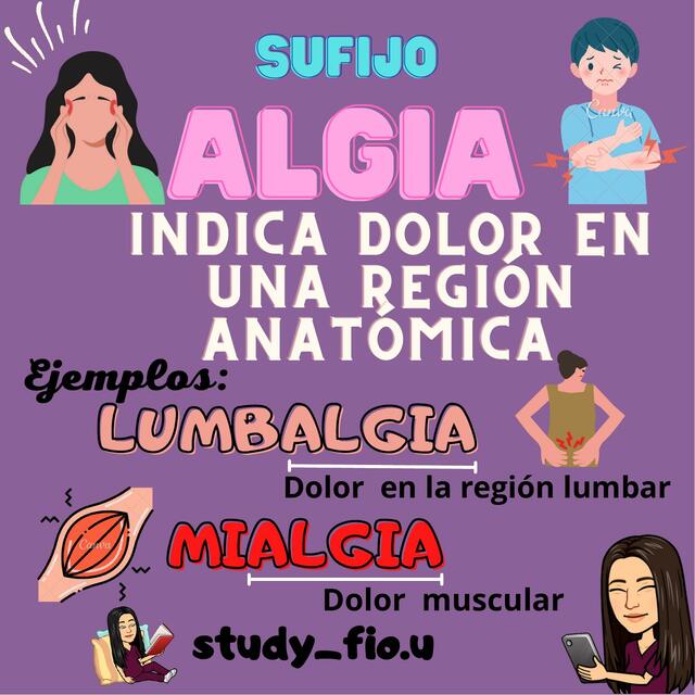 ALGIA TERMINOS | STUDY FIO U | uDocz