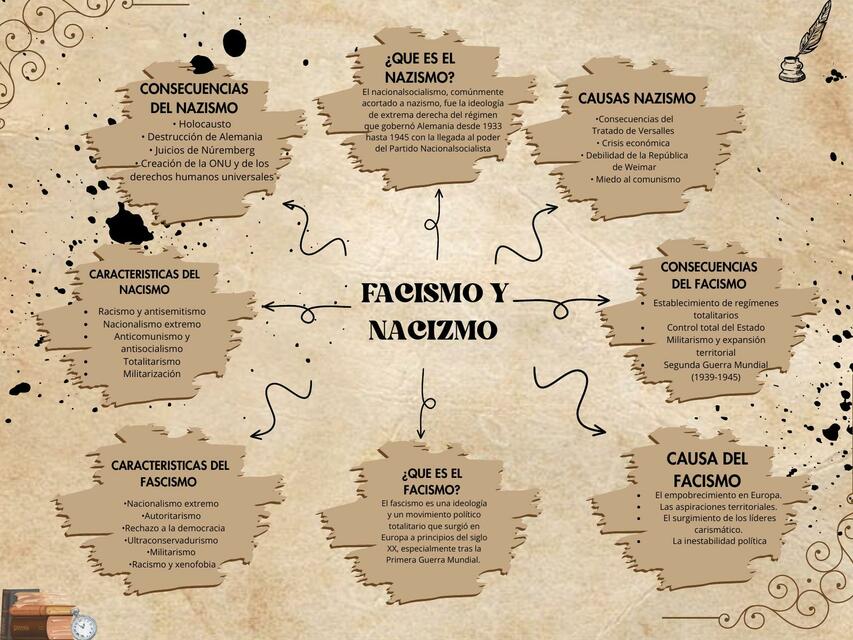 Grafico Esquema Mapa Conceptual Original Multicolo | Karina | uDocz