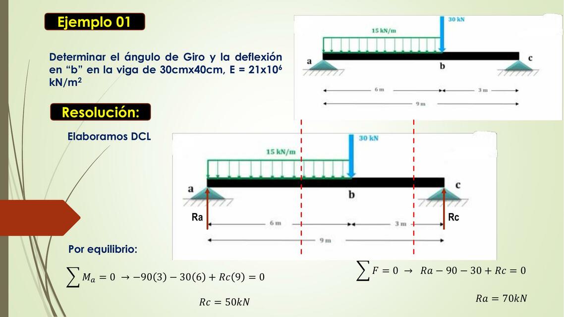 DEFORMACIÓN EN VIGAS MÉTODO DE LA DOBLE INTEGRACIÓ | CRISTOPHER JAMES | uDocz