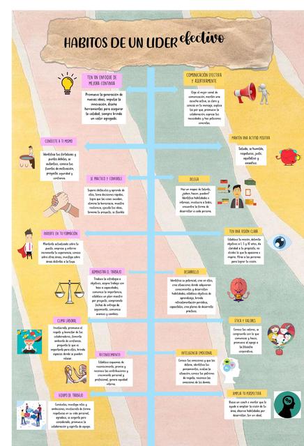 Habitos De Un Lider Efectivo Infografia Udocz