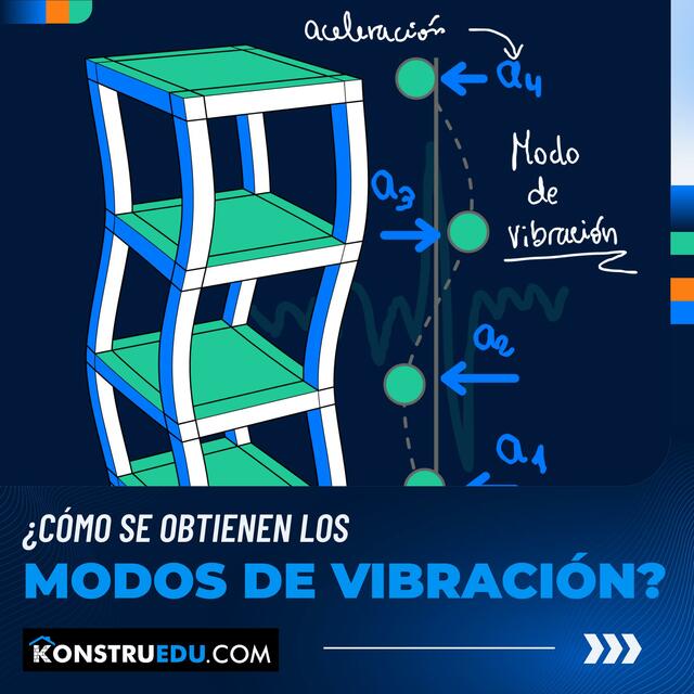 Flashcards de ComoSeObtienenLosModosDeVibracion | Por ING. ESTRUCTURAL ...