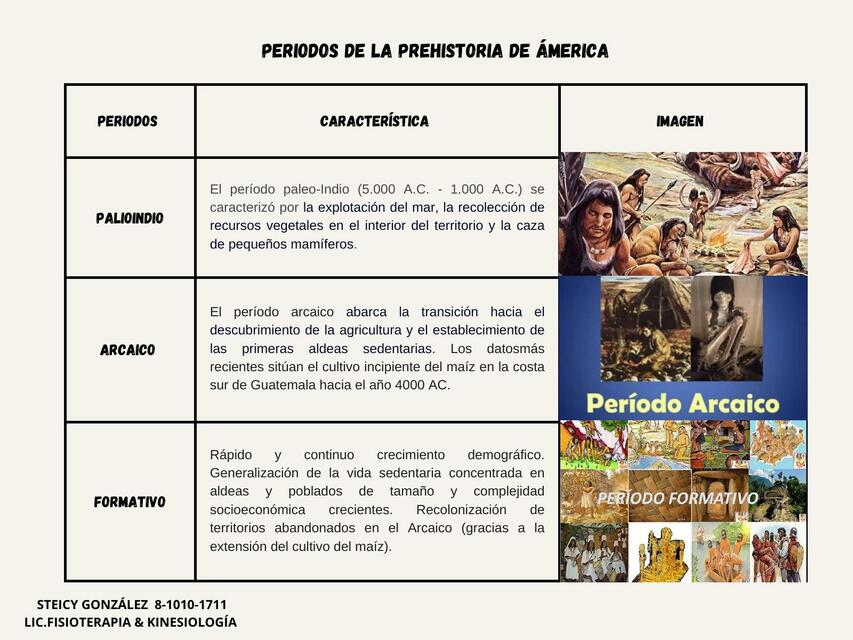 CUADRO COMPARATIVO DE HISTORIA | Steicy González | uDocz