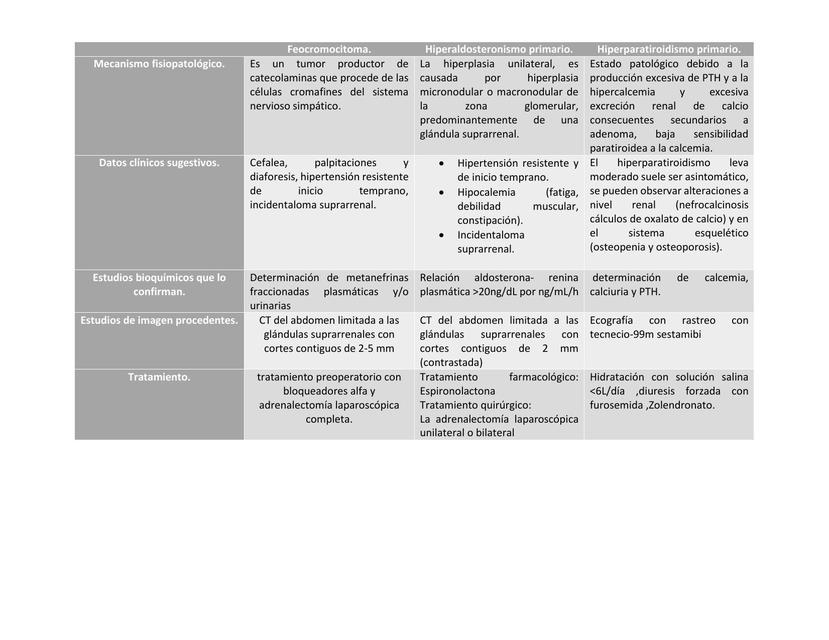 Hipertensión Endocrina Cuadro Comparativo Feocromocitoma