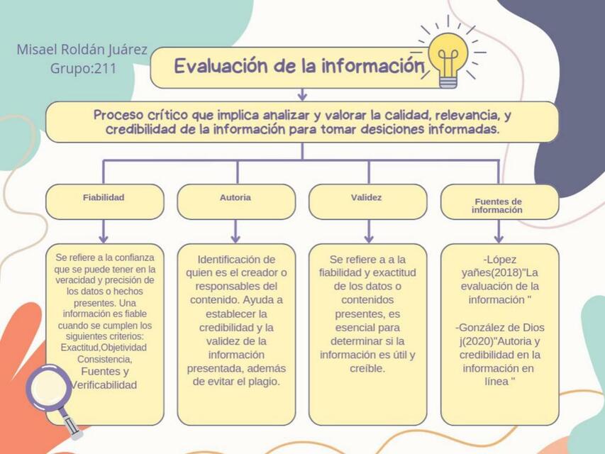 Mapa conceptual Evaluación de la información | MISAEL JUÁREZ | uDocz