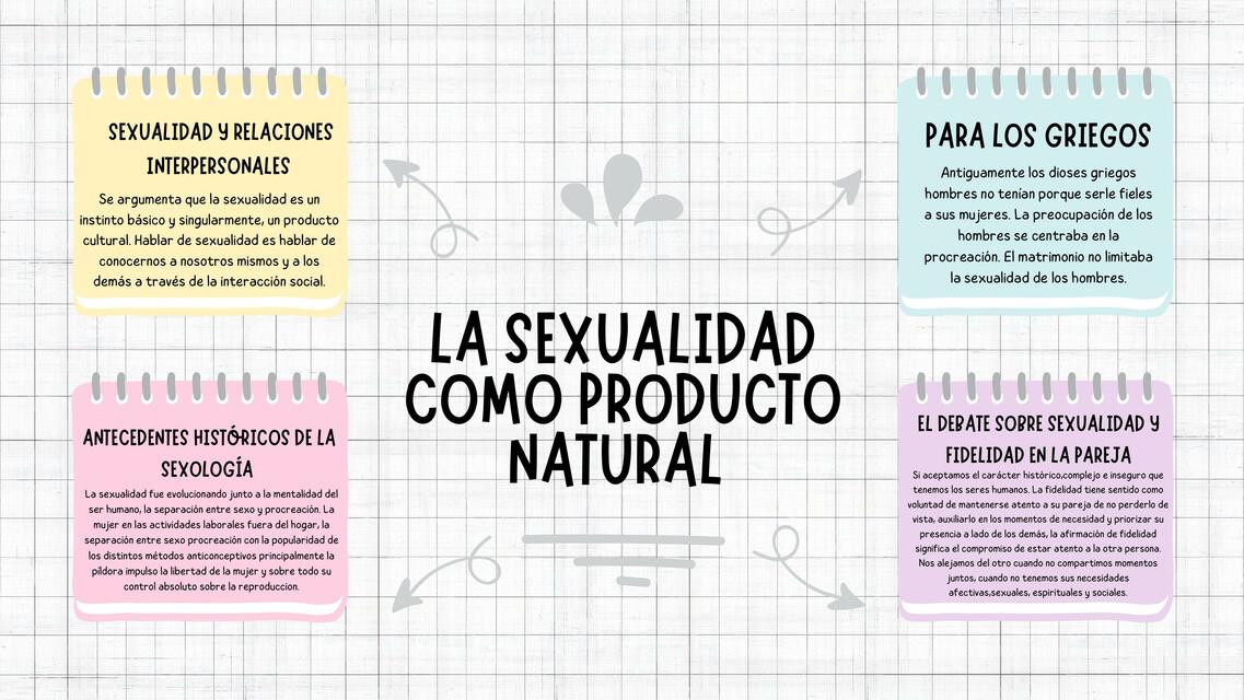 La sexualidad como producto natural | Genesis | uDocz