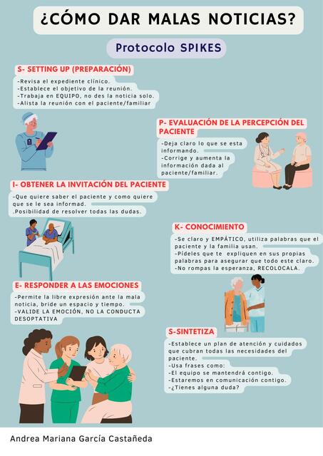 PROTOCOLO SPIKES | Mariana | uDocz