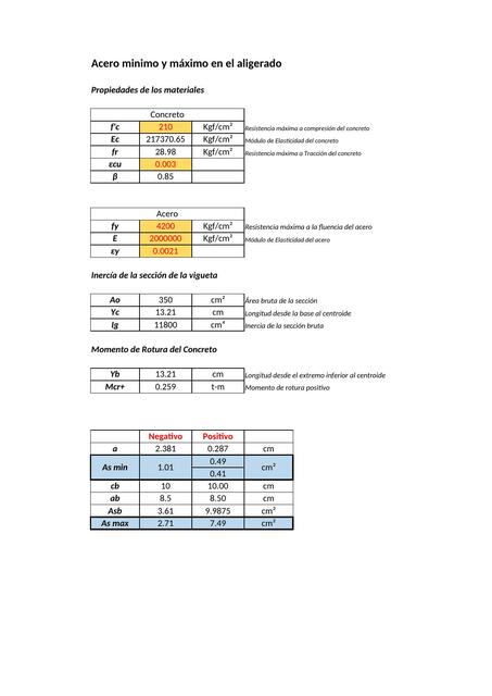 Diseño de aligerado clase1 | Jennyfher | uDocz