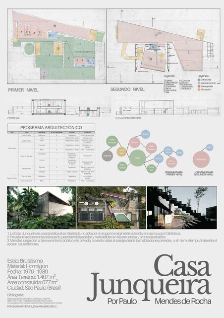Casa Junqueira Programa Arquitectónico | Mariam | uDocz
