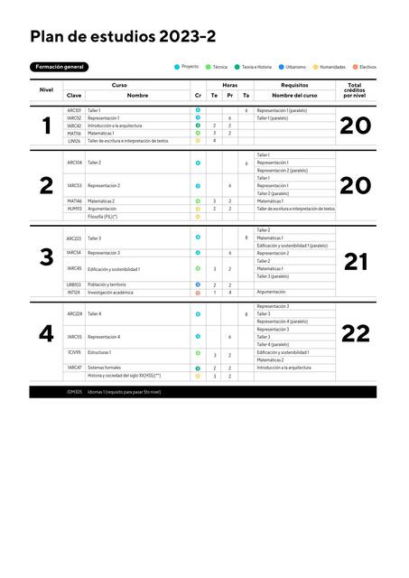 Plan de estudios 2 | Pierina | uDocz