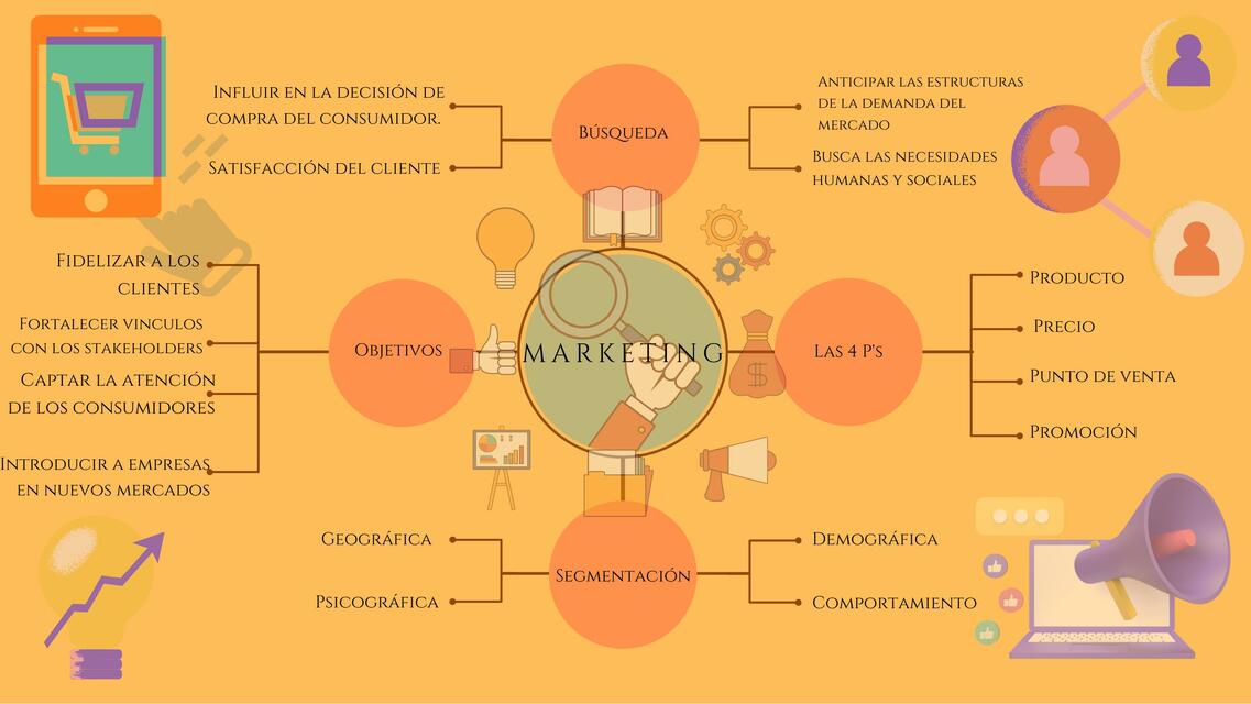 Mapa mentar del marketing | Yarela | uDocz