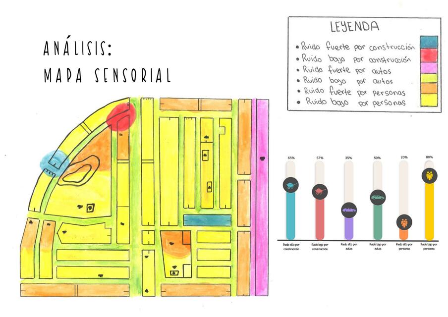 Analisis mapa sensorial | Sebastian | uDocz
