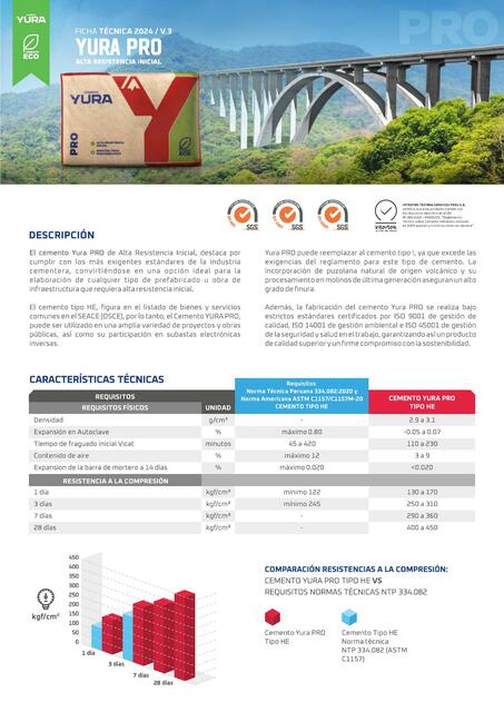 FICHA TECNICA YURA PRO | Fernando Vilavila Noriega | uDocz