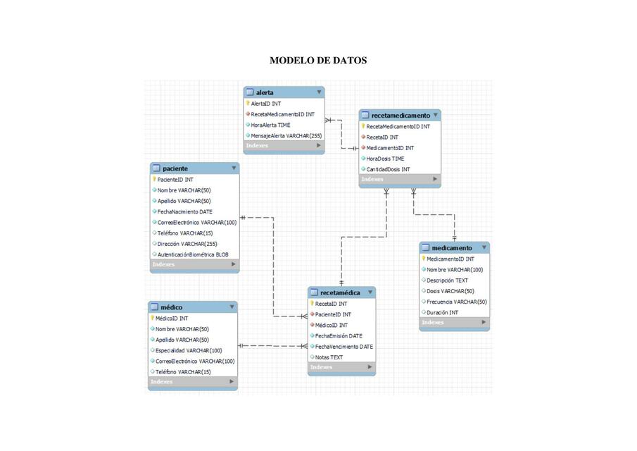 MODELO DE DATOS | william | uDocz