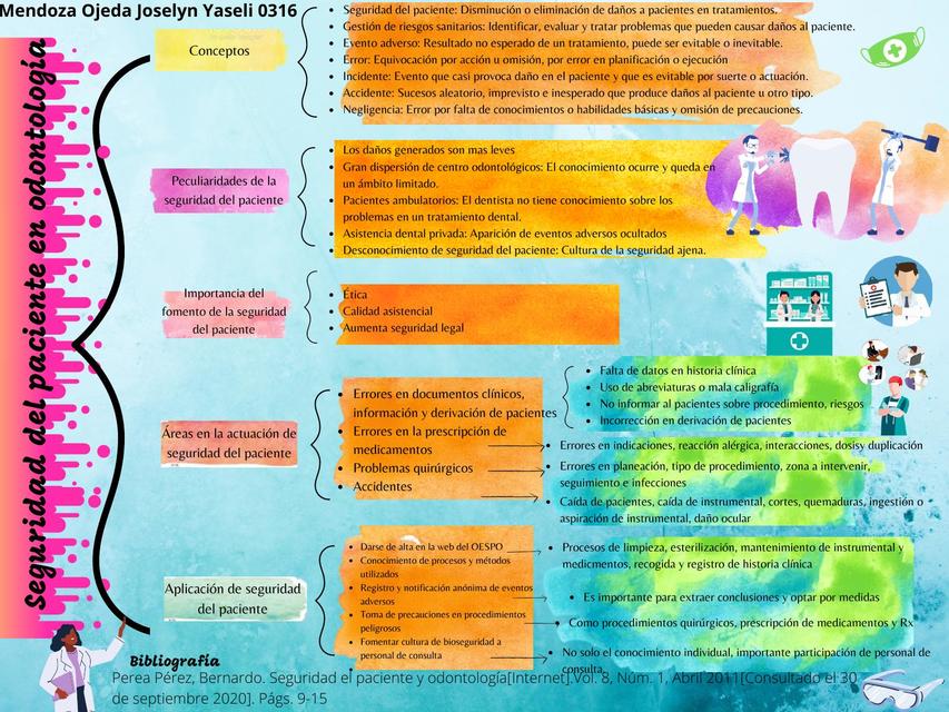 Resúmenes de Seguridad del paciente | Descarga apuntes de Seguridad del ...