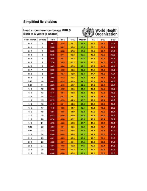 circunferencia cefálica niñas | Diego benjamin | uDocz