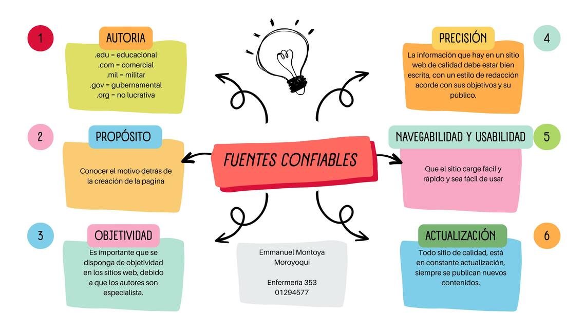 fuentes confiables | Emmanuel Montoya | uDocz