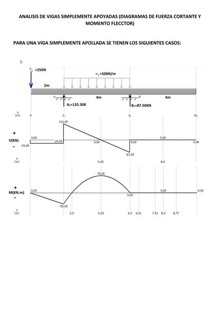 ANALISIS DE VIGAS SIMPLEMENTE APOYADAS TAREA | Ronald Huancachoque | uDocz