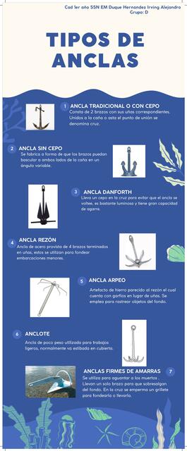 Tipos de anclas | Irving Alejandro | uDocz