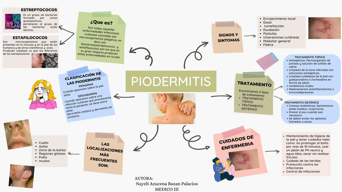 PIODERMITIS | Nayeli | uDocz
