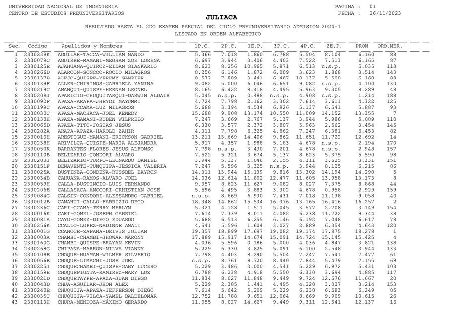 Resultados hasta el 2do examen parcial Juliaca | Esteban | uDocz