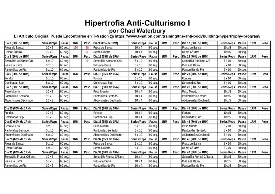 Hipertrofia Anti Culturismo | Esteban | uDocz