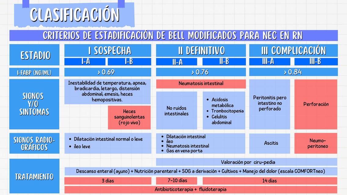CLASIFICACIÓN EN ENC | MARLEY ROSALIND ELIZAMA VERA BARRETO | uDocz