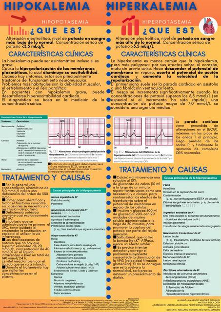 HIPOKALEMIA E HIPERCALEMIA | Gamaliel Alvarado | uDocz