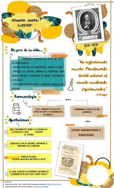 Johann Jakob Wepfer | Palabras Clave | uDocz