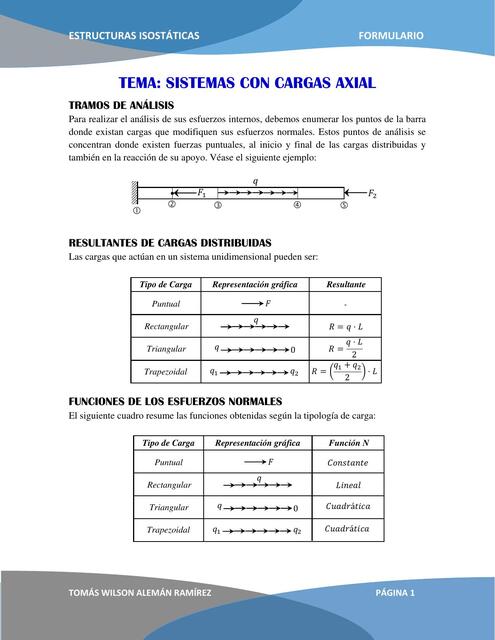 Formulario - Estructuras Isostáticas 2 - Ing. Tomás W. Alemán R ...