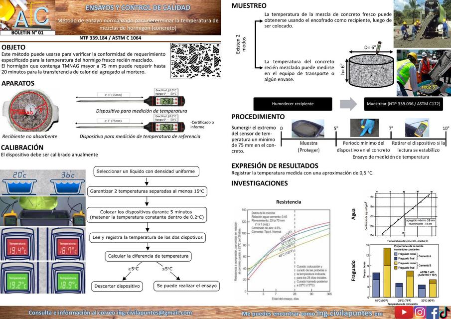 Boletín 1 NTP 339.184 ASTM C 1064 Método de ensayo normalizado para ...