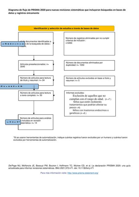 PRISMA flow diagram new SRs v11 en español 3 | mauricio | uDocz