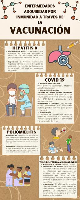 Vacunación | Gabriela | uDocz