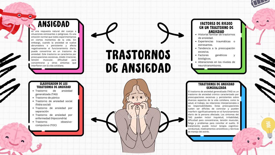 Trastornos de Ansiedad | Evelin Palomino Abrego | uDocz