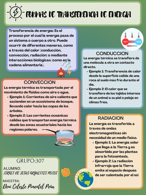 Forms of Energy Physical Science Classroom Poster | Nobmaster | uDocz