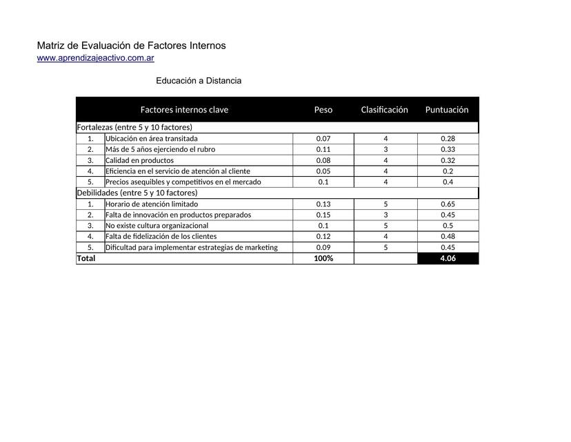 Gestión de Innovación ee matriz efi | Jimena | uDocz