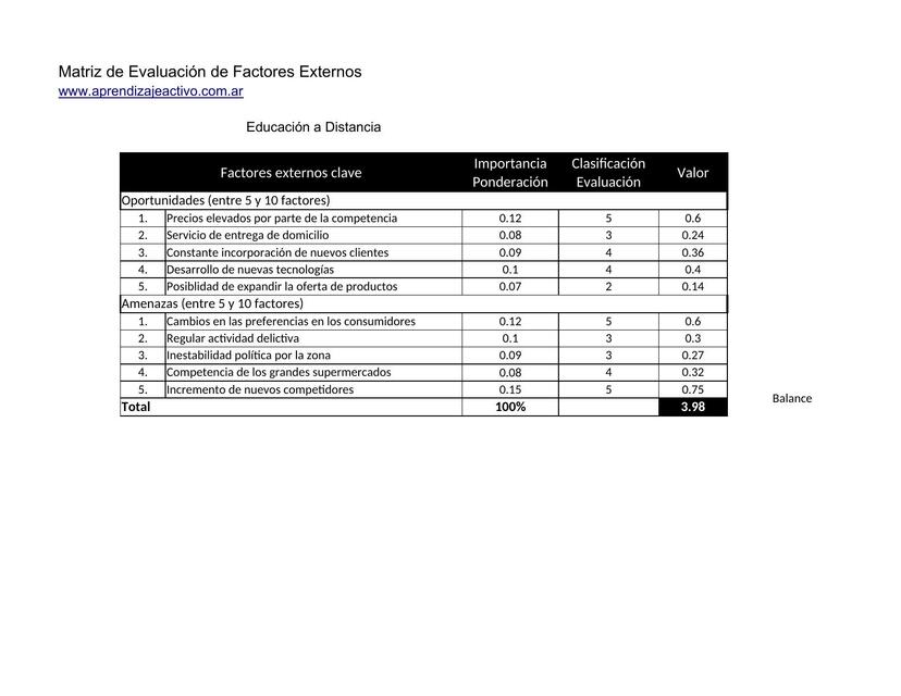 Gestion de Innovación ee matriz efe | Jimena | uDocz