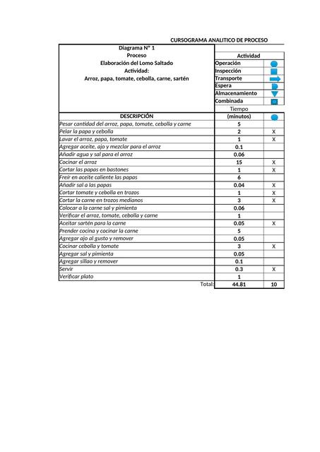 Cursograma LomoSaltado 2 | Jimena | uDocz