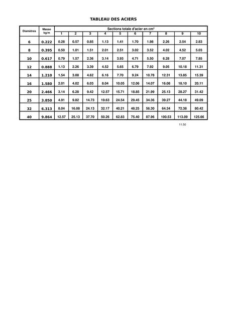 TABLEAU DES ACIERS 1 | Mahdi Feki | uDocz