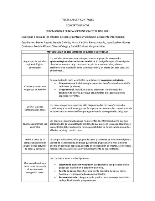 Taller casos y controles conceptos basicos | carolina barraza | uDocz