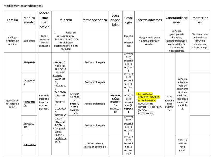 Antidiabeticos Orales Wallen | Edgar G. | uDocz
