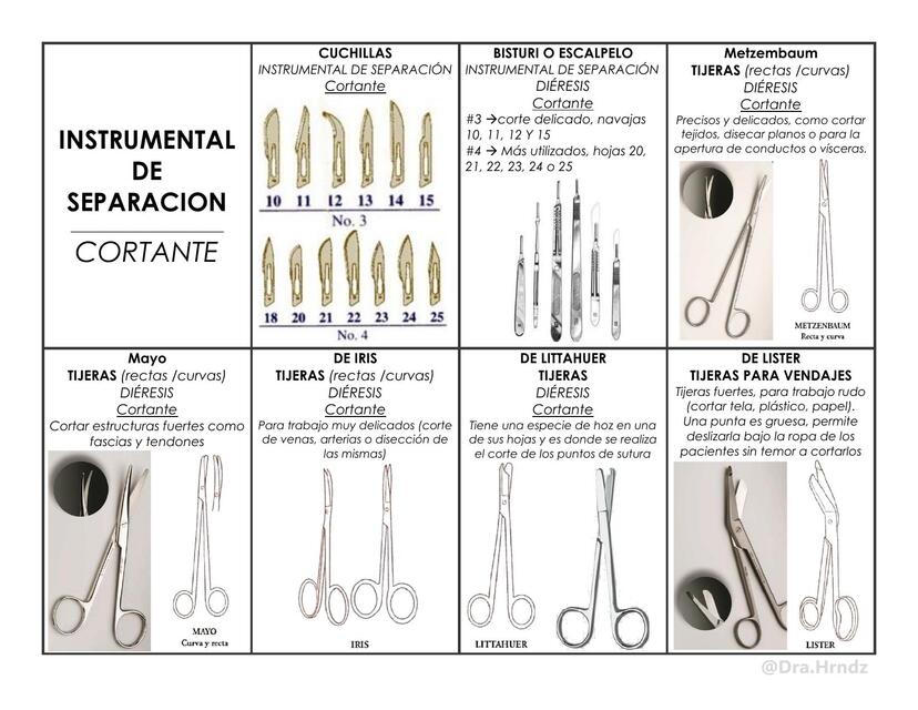 INSTRUMENTAL CIRUGÍA GENERAL @Dra.Hrndz | @DraHrndz | uDocz
