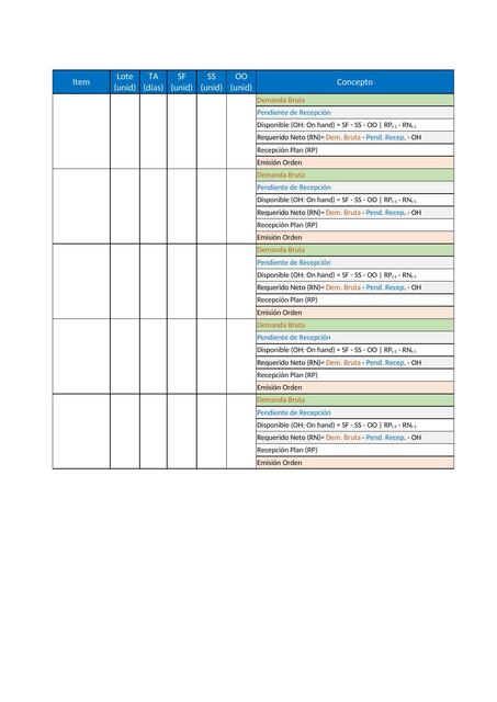 Plantilla MRP | piero fernando | uDocz