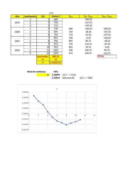 Plantilla ejercicio 2 | piero fernando | uDocz