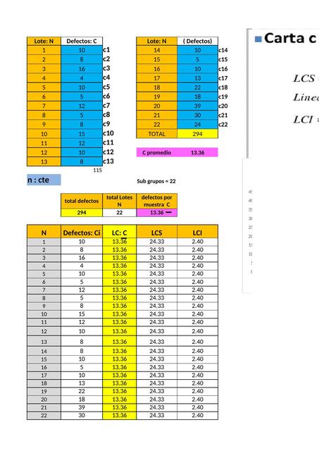 Trabajo de calidad kirly | piero fernando | uDocz