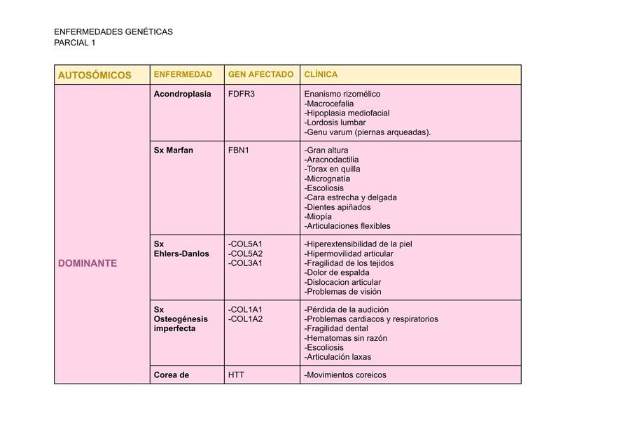 ENFERMEDADES GENETICAS | Nicole | uDocz